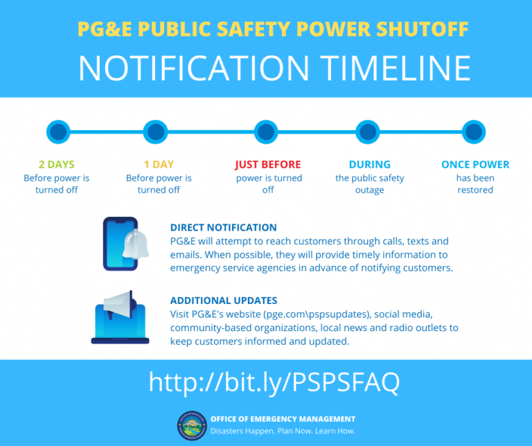 Public Safety Power Shutoff (PSPS) - Los Altos Hills County Fire District